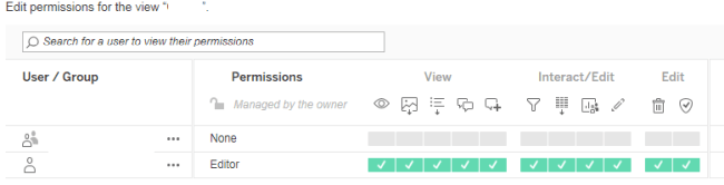 Integrating Tableau On SharePoint